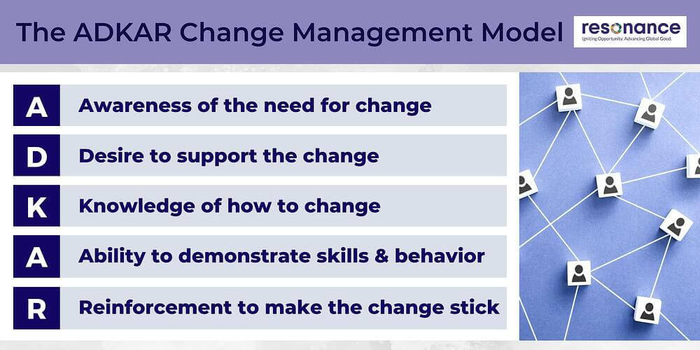 What is the ADKAR Model of Change Management? What is the ADKAR Model of Change Management?